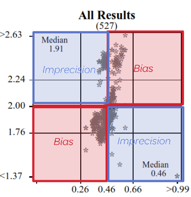 Chemical Pathology - RCPAQAP