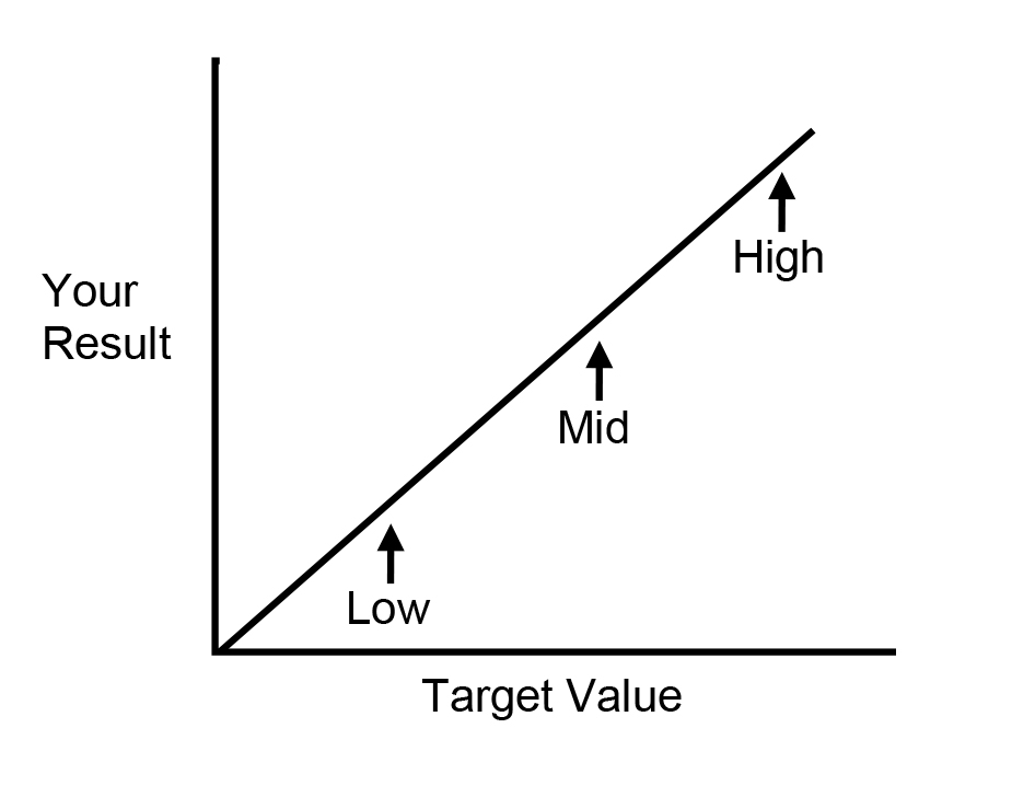 Chemical Pathology - RCPAQAP
